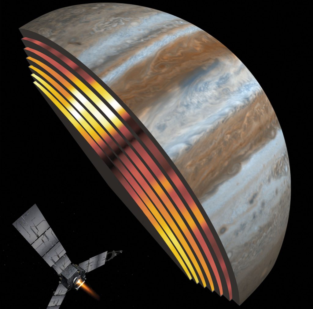 A whole new Jupiter: First science results from NASA’s Juno mission ...