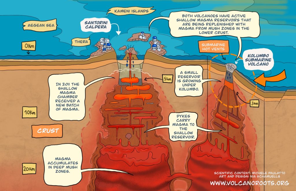 Surprise magma chamber growing under Mediterranean volcano - AGU Newsroom