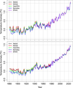 In a first, researchers confirm global warming has accelerated in last ...